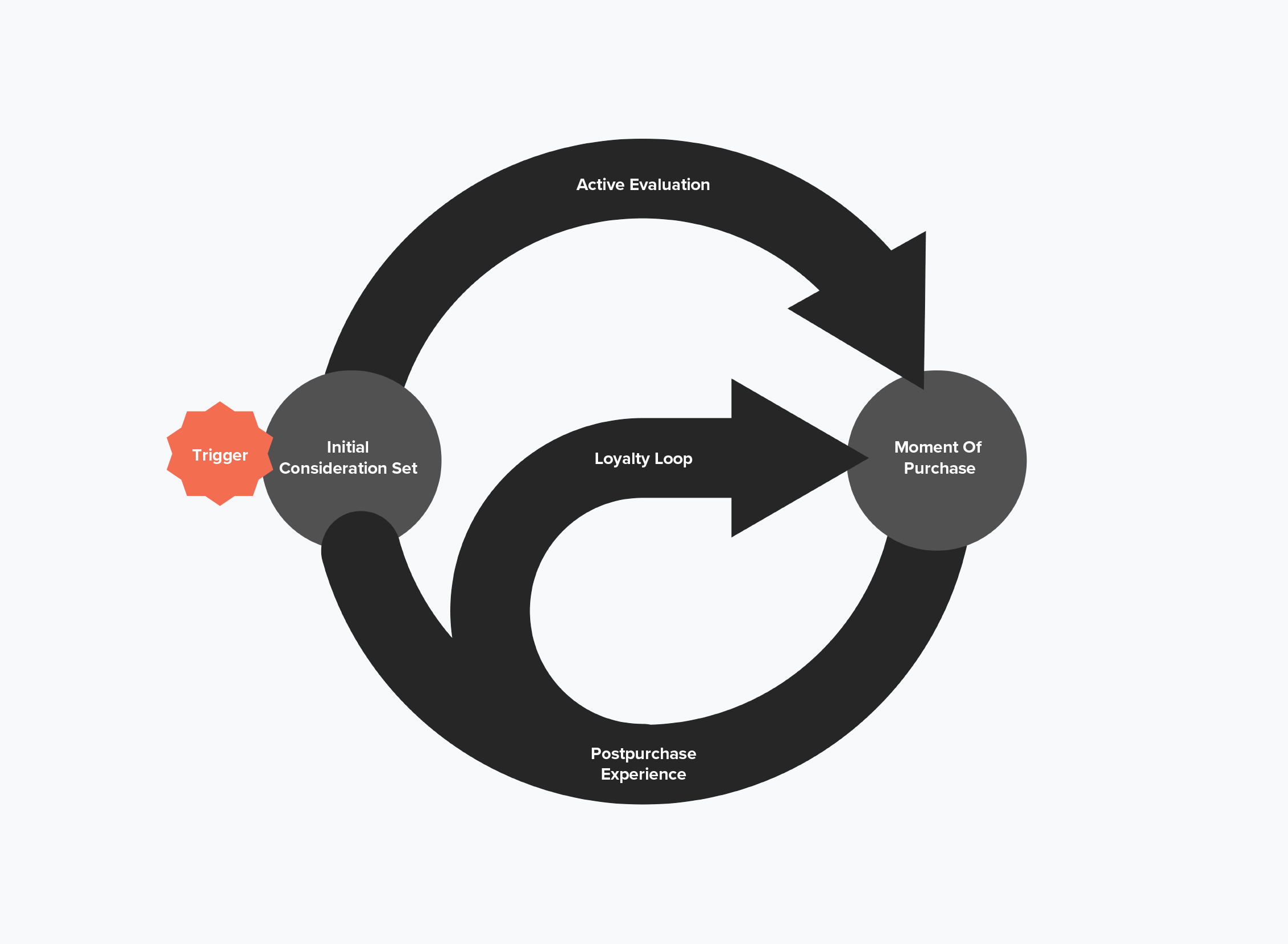 Zeitgeist Research - Decision Path Z-IQ